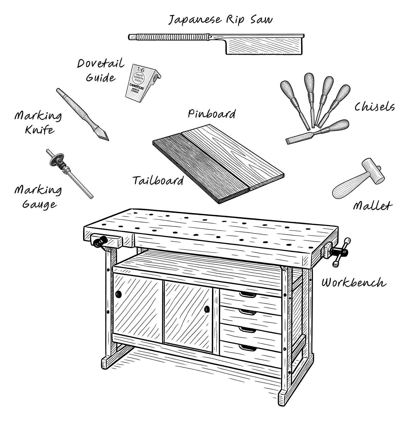 How To Cut Dovetails - Classic Hand Tools Limited