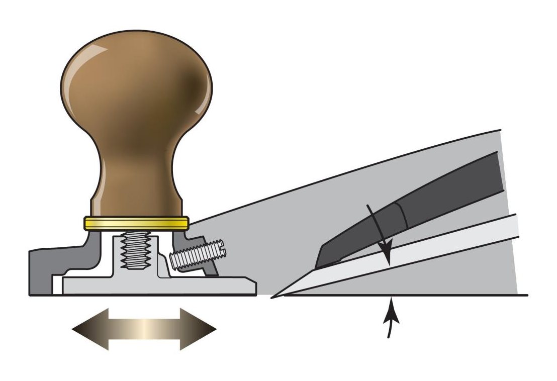 Veritas Small Bevel-Up Bench Plane + PM-V11 25° Blade - Classic Hand ...